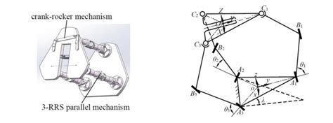 The Three Dimensional Model Of The Human Upper Limb Rehabilitation Download Scientific Diagram