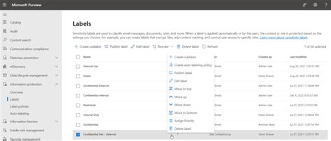 policies to safely enable external sharing and guest access in microsoft