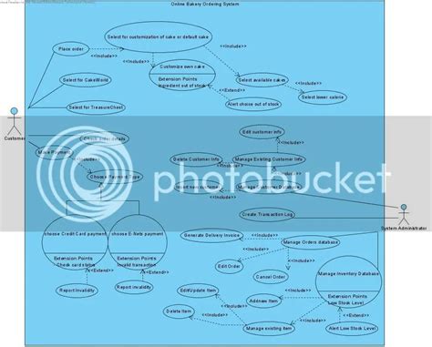 Refined Use Case Diagram And Specifications Welovecsc Software Engineering Project ShowRoom