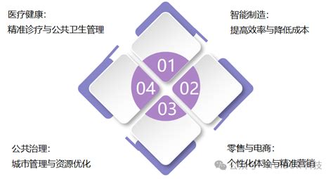 Ai与大数据的深度结合：驱动决策的革命性力量 是否可以通过ai接入大数据不断优化软件策略 Csdn博客