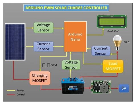 Solar Charge Controller Circuit Using Arduino