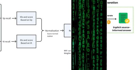 list vector database curated by shijifan medium