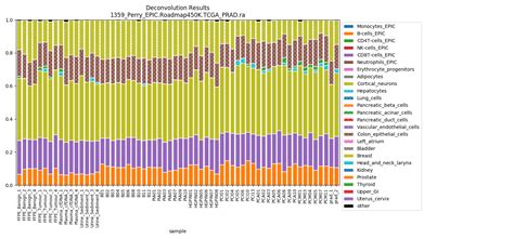No Fraction Of Tissue Found In Any Samples · Issue 3 · Nloyfermethatlas · Github