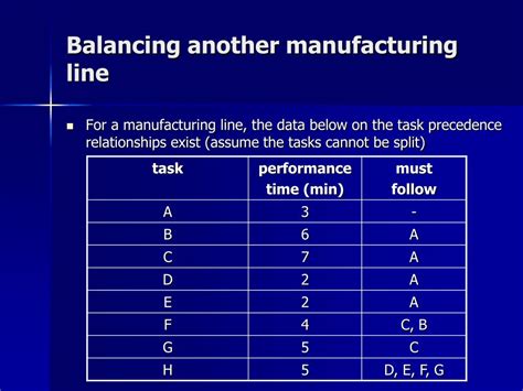 Ppt Line Balancing Powerpoint Presentation Id203412