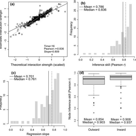 Schematic Illustration For MDR Smap Analysis Procedure The MDR Smap Download Scientific