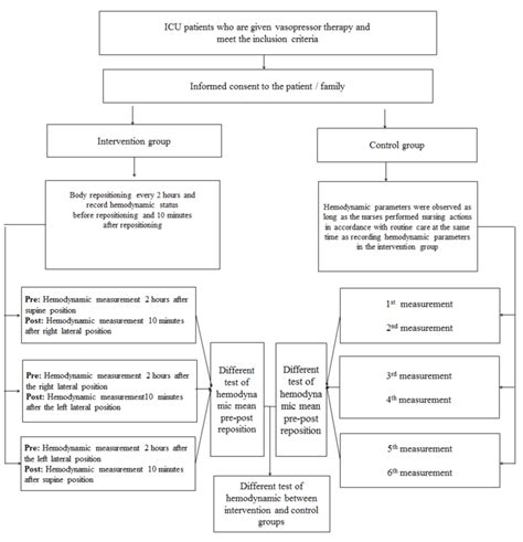 Research Data Collection Procedure Download Scientific Diagram