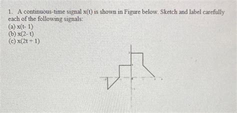 Solved A Continuous Time Signal X T Is Shown In Figure Chegg