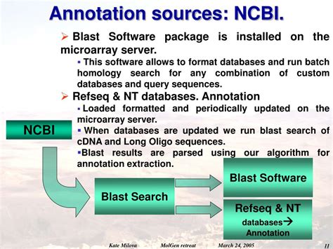 ppt microarray experiments database and analysis tools powerpoint