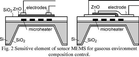 Sensor Memsnems Based On Multilayer Dielectric Nanostructures