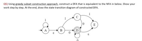 Q5 Using Greedy Subset Construction Approach