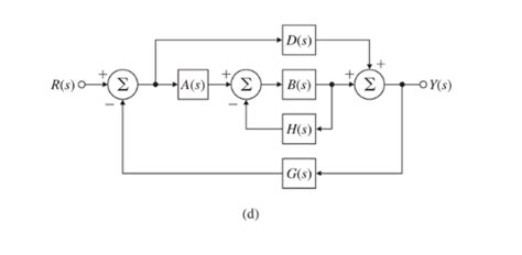 Solved Find The Transfer Functions For The Block Diagrams In