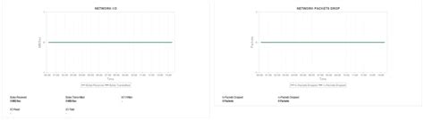 Achieve Quick Application Deployments And Container Orchestration With Proactive Container