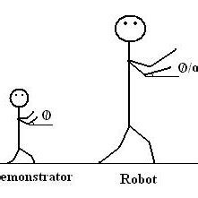 Micro Controller A Algorithm Download Scientific Diagram