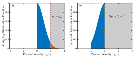 2 Illustration Of The Outgoing A And Reflected B Electron