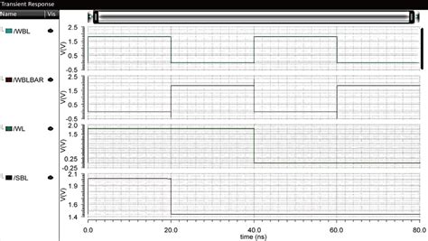 simulation results of write 1 bit operation performed download