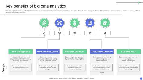 A Comprehensive Guide Key Benefits Of Big Data Analytics Data Analytics