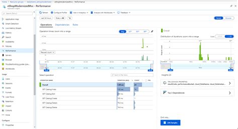 Aspnet To Azure App Service Migration Workshop · Dotnet Architecture