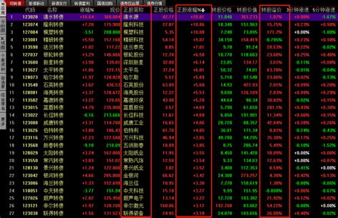 【python股票量化 21股市精华帖 可转债第7篇】可转债说人话系列之如何选择交易标的 知乎