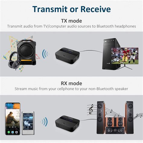 Product Low Latency Bluetooth V Transmitter Receiver Support Optical H Playtime Nosh