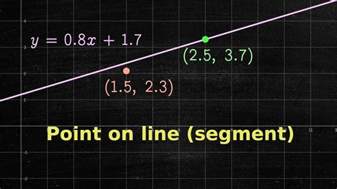 How To Tell If A Point Lies On A Line Segment Youtube