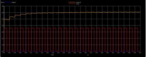 Github Marichamydivya Phase Locked Loop Design Using Sky130nm