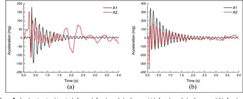 Table 1 From Support Condition Monitoring Of Offshore Wind Turbines Using Model Updating