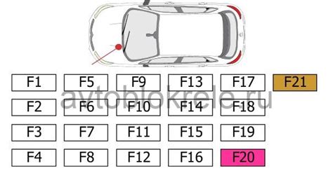 Глава 5) Предохранители Citroen C4 ll 2010-2018 — Citroen C4 (2G), 1,6 ...