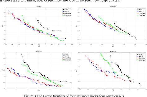 Multi Strip Observation Scheduling Problem For Ac Tive Imaging Agile Earth Observation Satellites