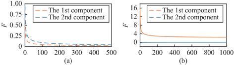 Distributed Minimum Energy Containment Control Of Continuous Time Multi Agent Systems By Inverse