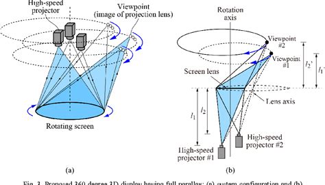 Figure 5 From Generation Of 360 Degree Color Three Dimensional Images
