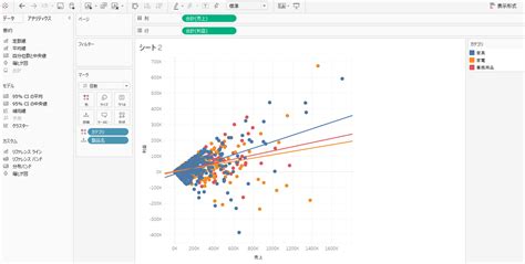 Tableau Publicで作るグラフの作り方～散布図～ Dataseeds～データエンジニアの備忘録～