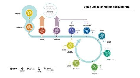 Value Chain What Is A Value Chain Analysis 3 Steps Hbs Online