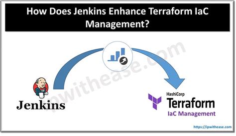 How Does Jenkins Enhance Terraform Iac Management Ip With Ease