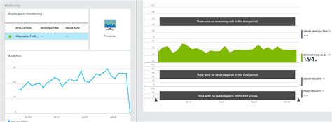 Application Insight Works Fine Localhost But In Azure Only Client Side