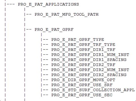 Geometry Pattern Recognition