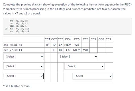 Solved Complete The Pipeline Diagram Showing Execution Of Chegg