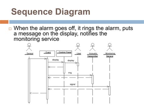 Uml And Enterprise Architect Ppt