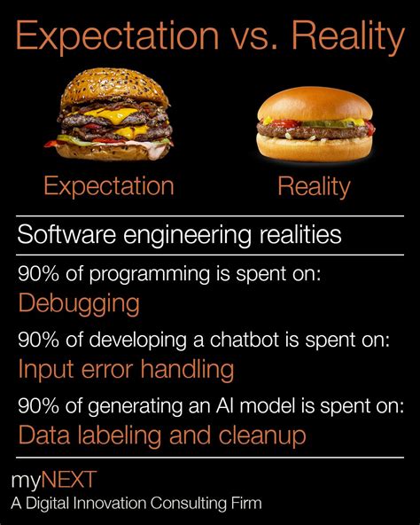 Mynext On Linkedin 😁 Expectation Vs 😡 Reality Software Engineering