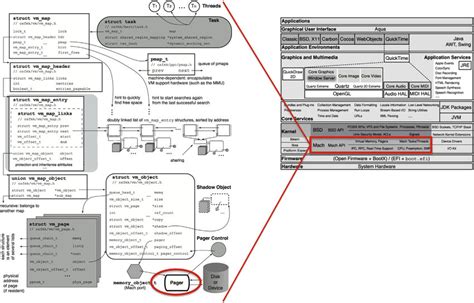 Overview Of The Mac OS X Virtual Memory System Which Resides Inside Download Scientific