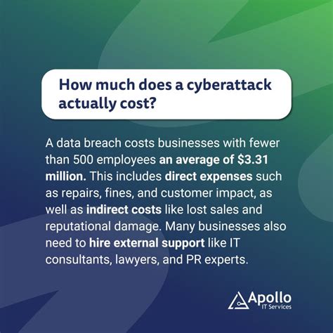 Apollo It Services On Linkedin Cybersecurity Dataprotection