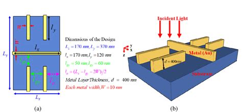 Unit Cell Of The Proposed Polarizer A Top View With Geometrical