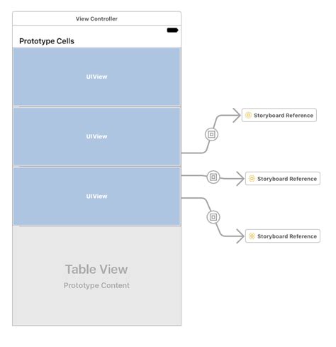 Ios Can I Display Other Storyboard Scenes Inside A Table Cell In