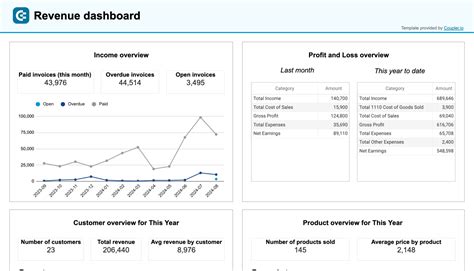 Google Sheets Report Templates Coupler Io Blog