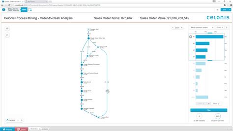 Process Mining En Bip Consulting