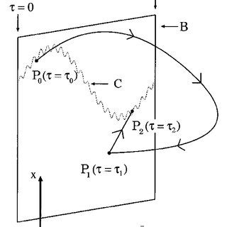 The Geometric Structure Of The Vector Field Download Scientific Diagram