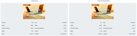 Lossy And Lossless Image Compression Using Java Baeldung