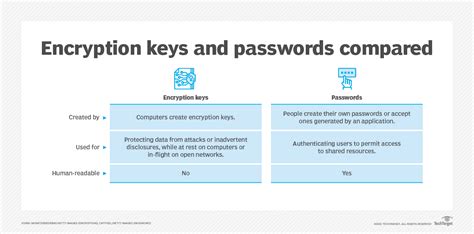What Is Encrypting File System EFS