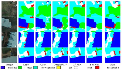 Remote Sensing Free Full Text Glf Net A Semantic Segmentation