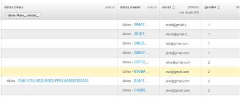 Not Equals Operator Does Not Work On One To Many Relationship Rest