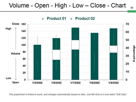 Mergers And Acquisitions Framework Ppt Powerpoint Presentation Complete Deck With Slides